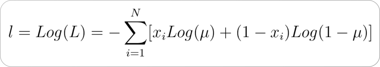 Cross Entropy Loss: Intro, Applications, Code