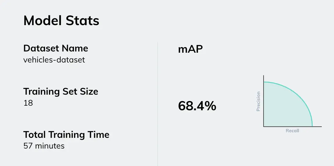 Intro to MLOps: What Is Machine Learning Operations and How to Implement It
