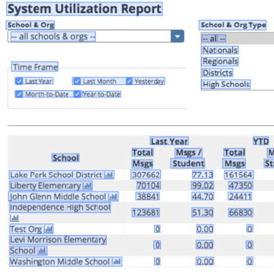 V7 Across Industries—Build AI Models 10x Faster