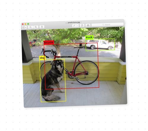 Yolo Algorithm For Object Detection Explained [ Examples]