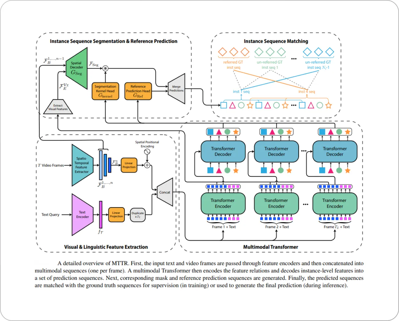 Video Segmentation: Intro, Methods, Tutorial