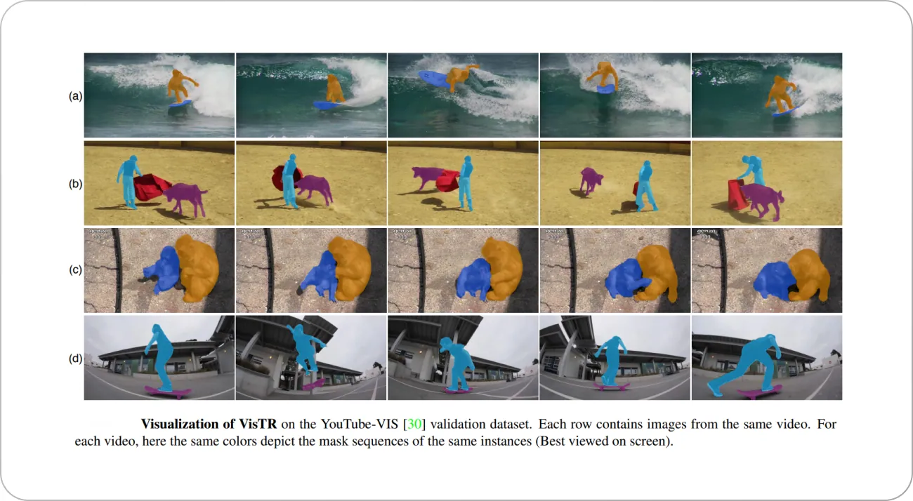 Video Segmentation: Intro, Methods, Tutorial