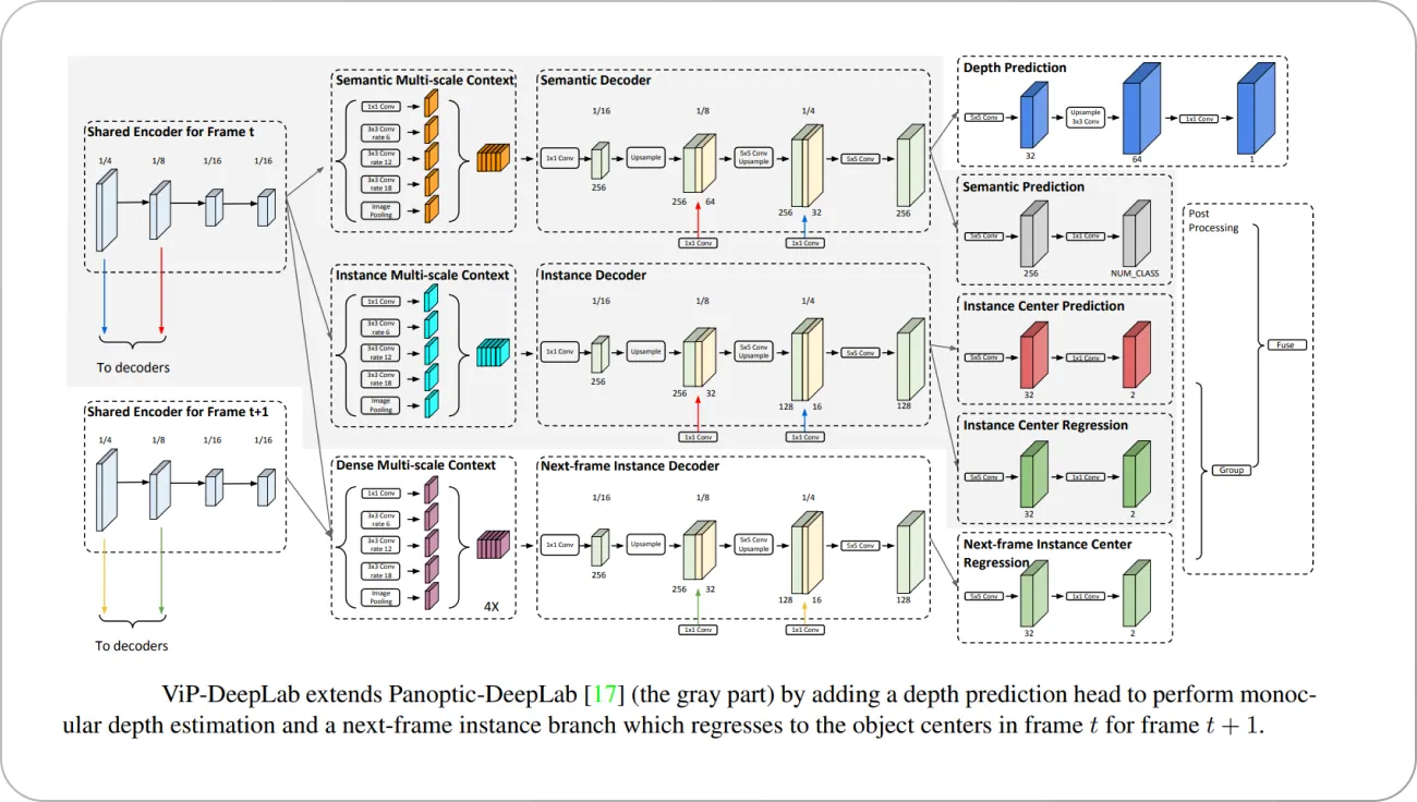 Video Segmentation: Intro, Methods, Tutorial