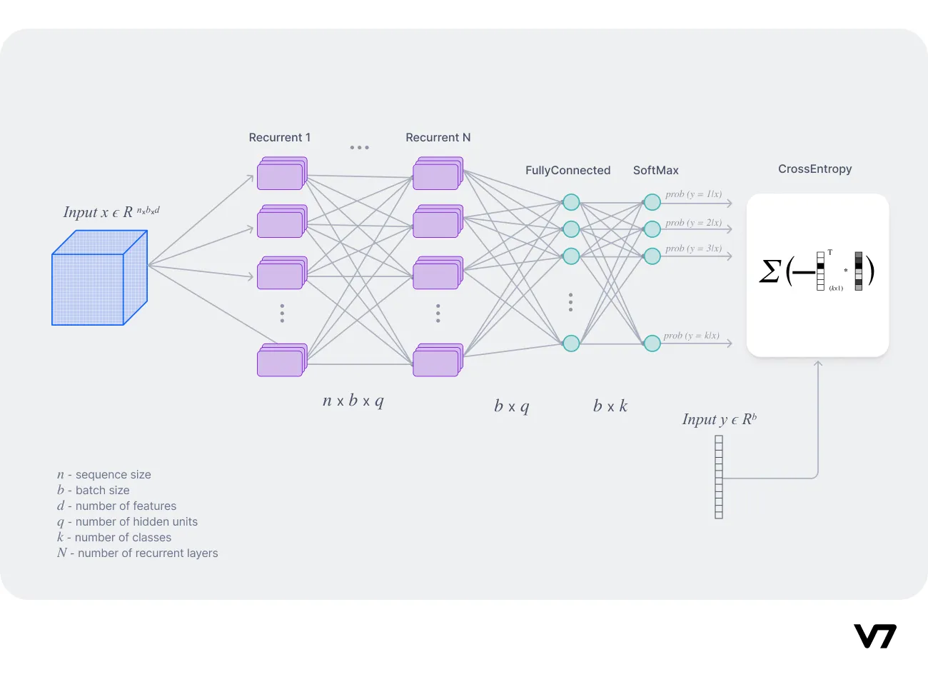 Human Activity Recognition (HAR): Fundamentals, Models, Datasets