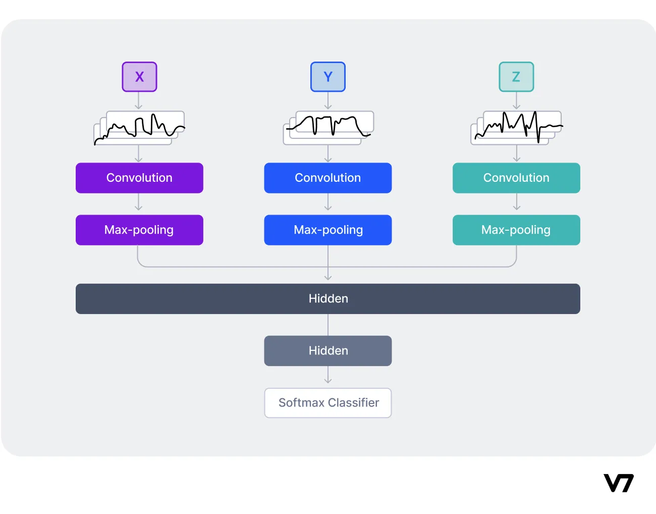 Human Activity Recognition (HAR): Fundamentals, Models, Datasets