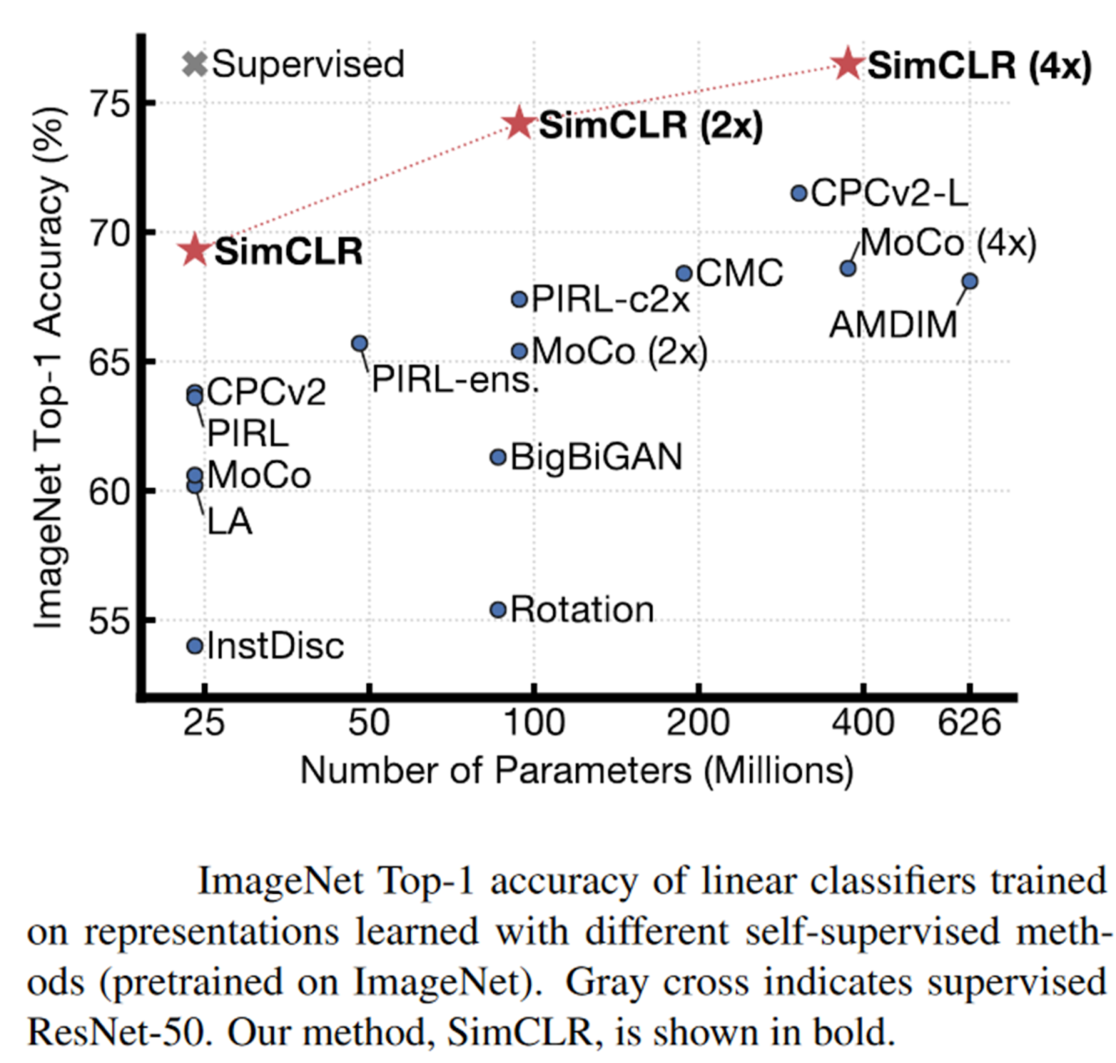 The Beginner’s Guide to Contrastive Learning