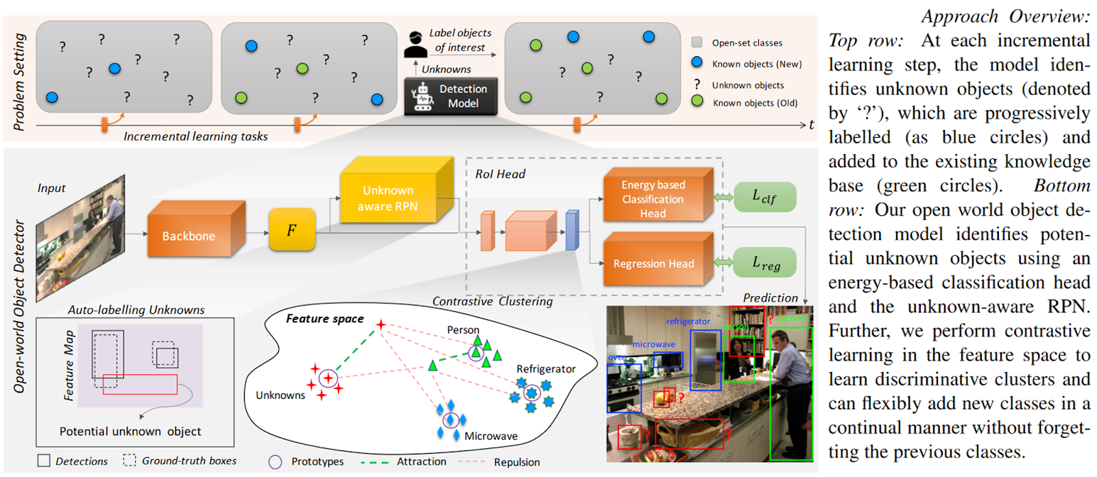 The Beginner’s Guide to Contrastive Learning
