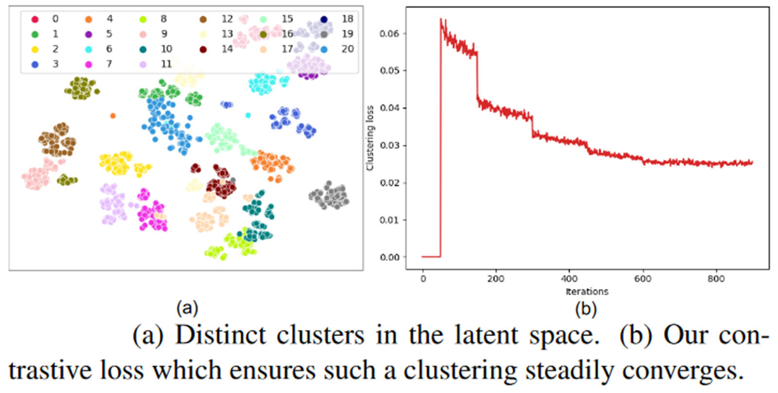 The Beginner’s Guide to Contrastive Learning