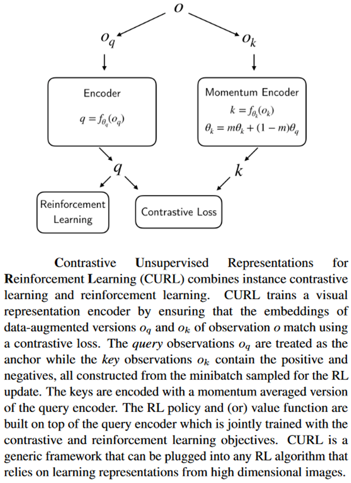 The Beginner’s Guide to Contrastive Learning