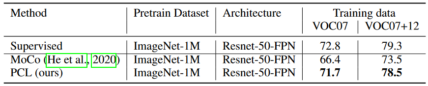 The Beginner’s Guide to Contrastive Learning