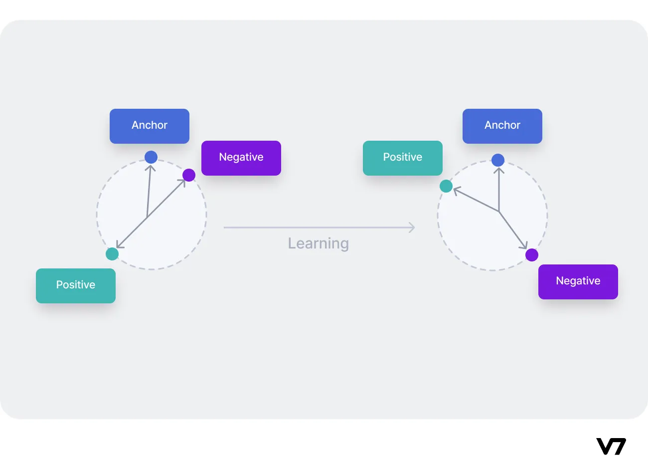 Triplet Loss: Intro, Implementation, Use Cases