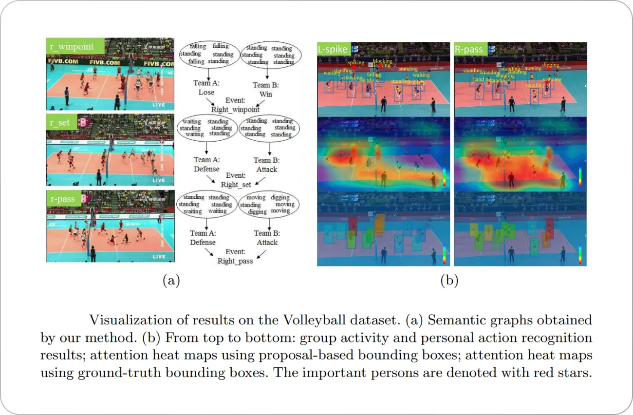 A Practical Guide to Video Recognition [Overview and Tutorial]