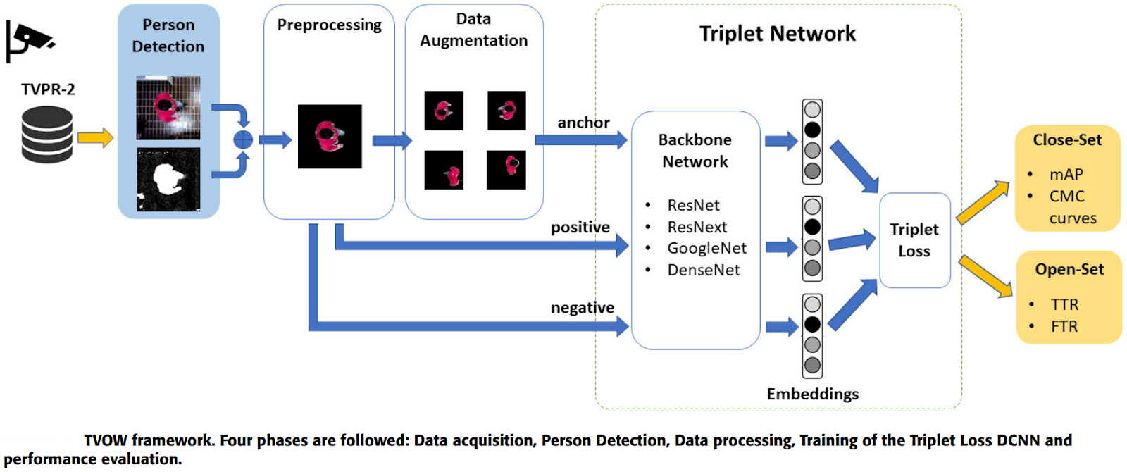 A Practical Guide to Video Recognition [Overview and Tutorial]