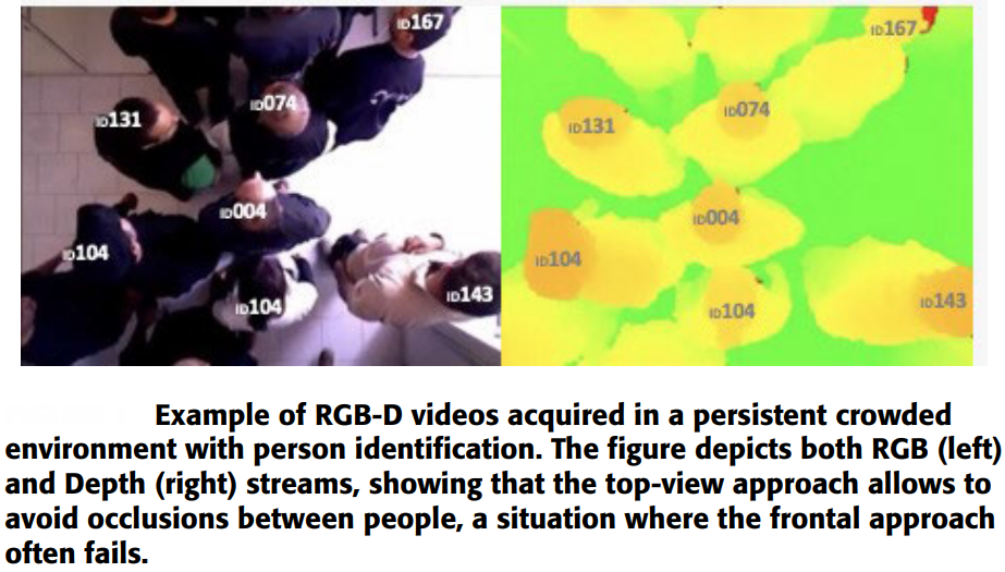 A Practical Guide to Video Recognition [Overview and Tutorial]