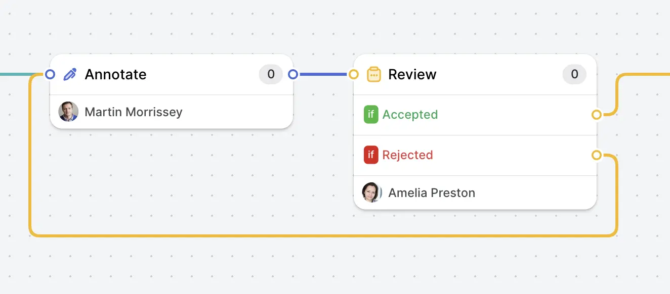 A Practical Guide to Video Recognition [Overview and Tutorial]