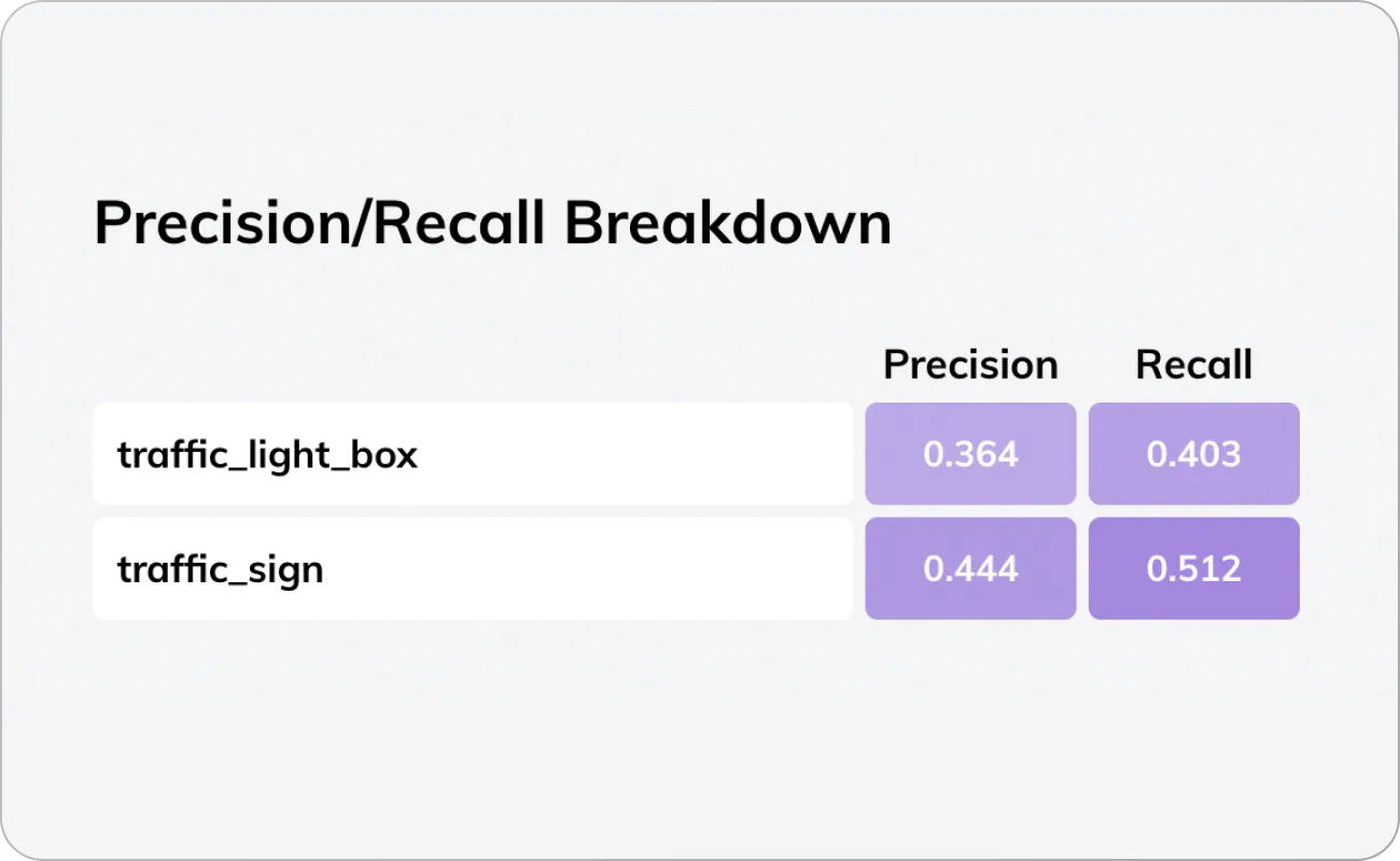 Top Performance Metrics in Machine Learning: A Comprehensive Guide