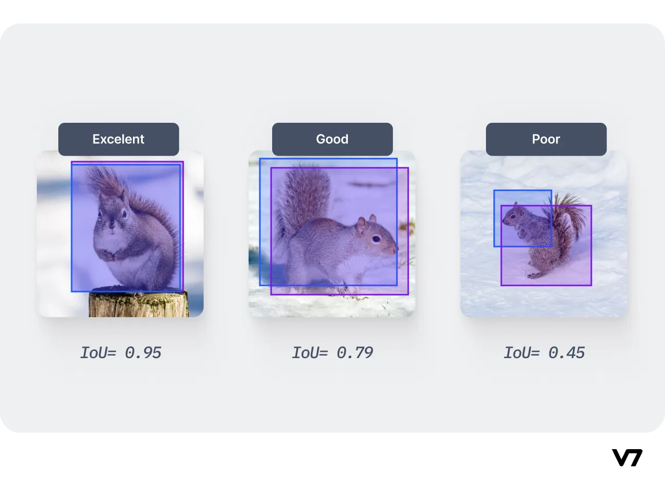 Intersection over Union (IoU): Definition, Calculation, Code