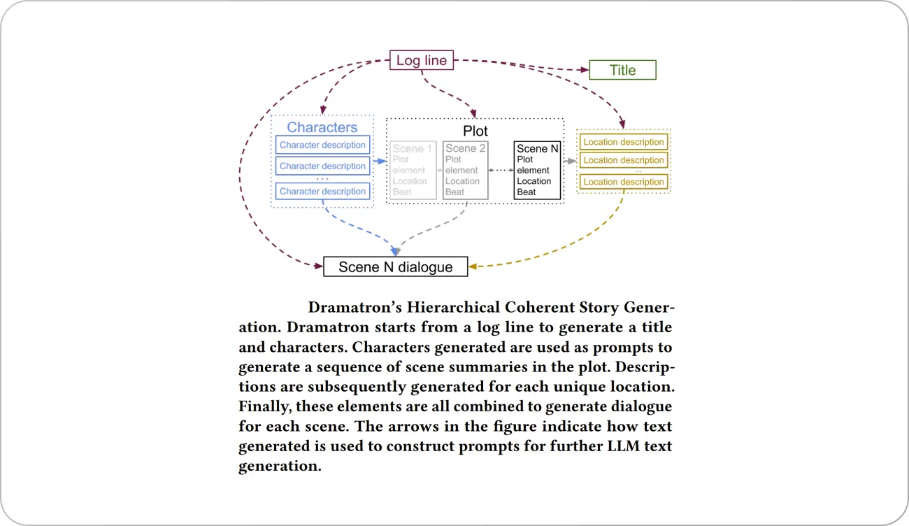 Large Language Models (LLMs): Challenges, Predictions, Tutorial