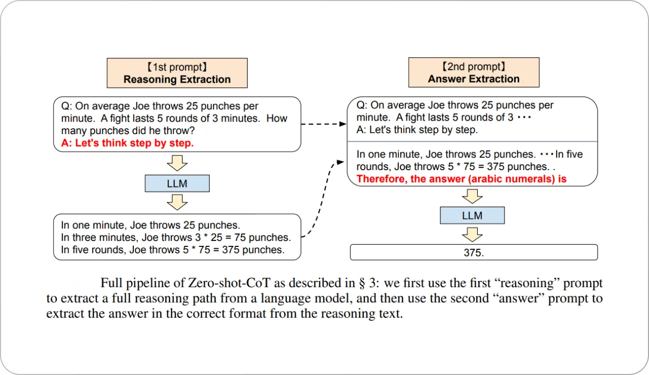 Large Language Models (LLMs): Challenges, Predictions, Tutorial