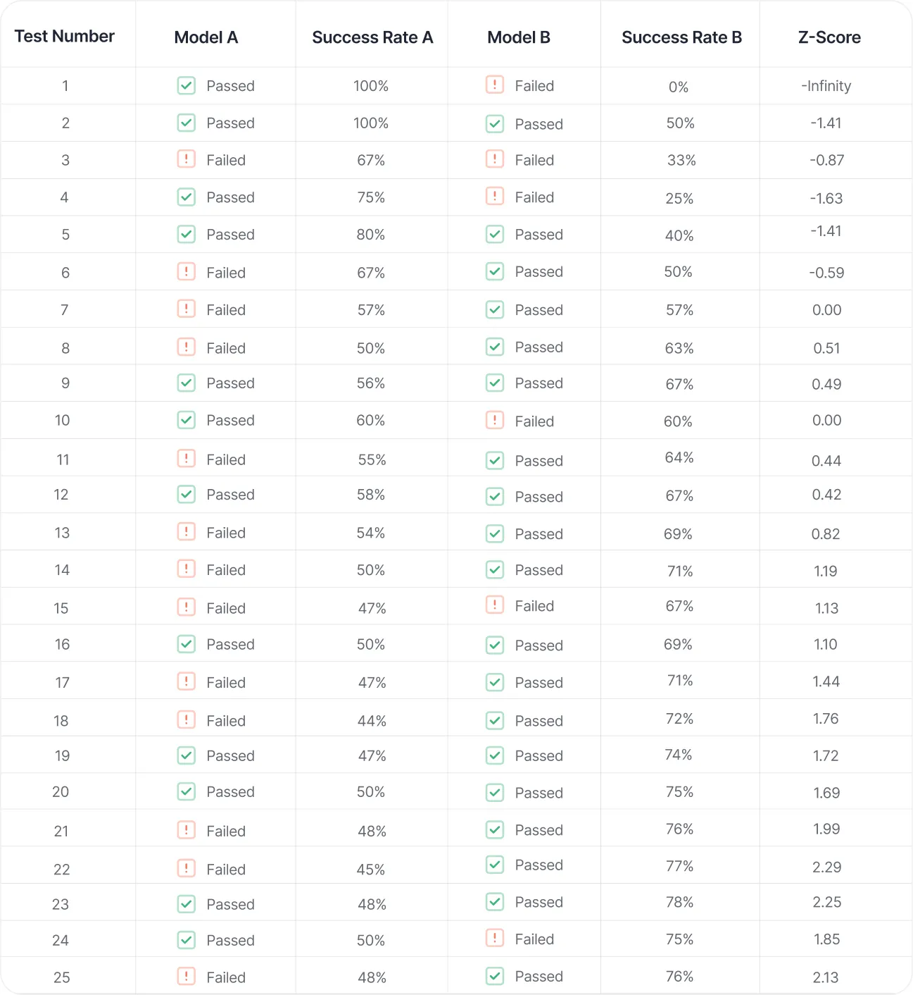 How to Compare AI & Large Language Models with BenchLLM