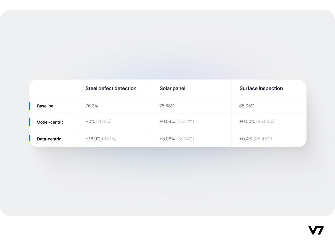 Data Centric AI: The Secret of Successful AI Products