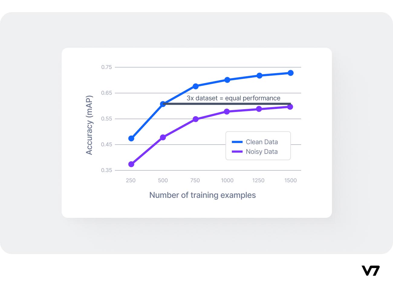 Data Centric AI: The Secret of Successful AI Products