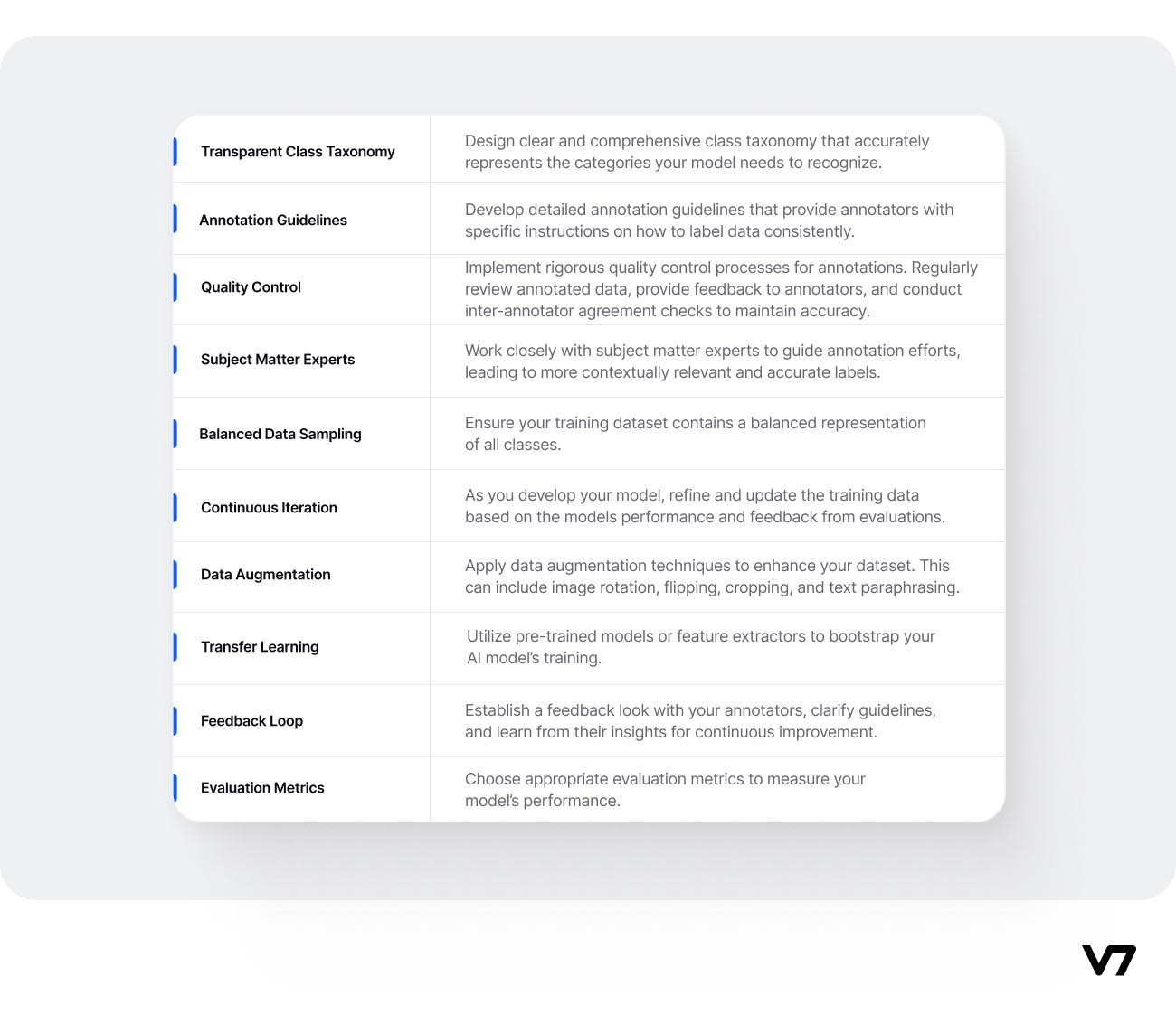 Data Centric AI: The Secret of Successful AI Products