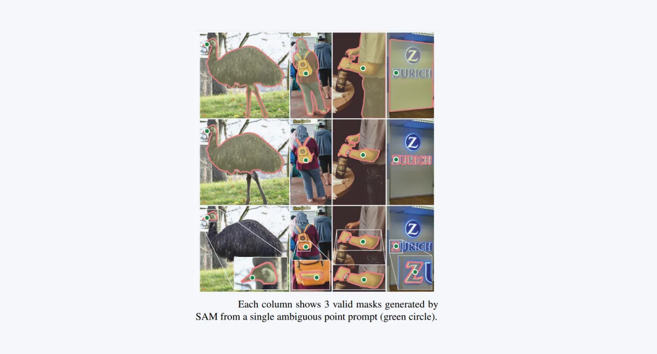 Segment Anything Model (SAM): Intro, Use Cases, V7 Tutorial