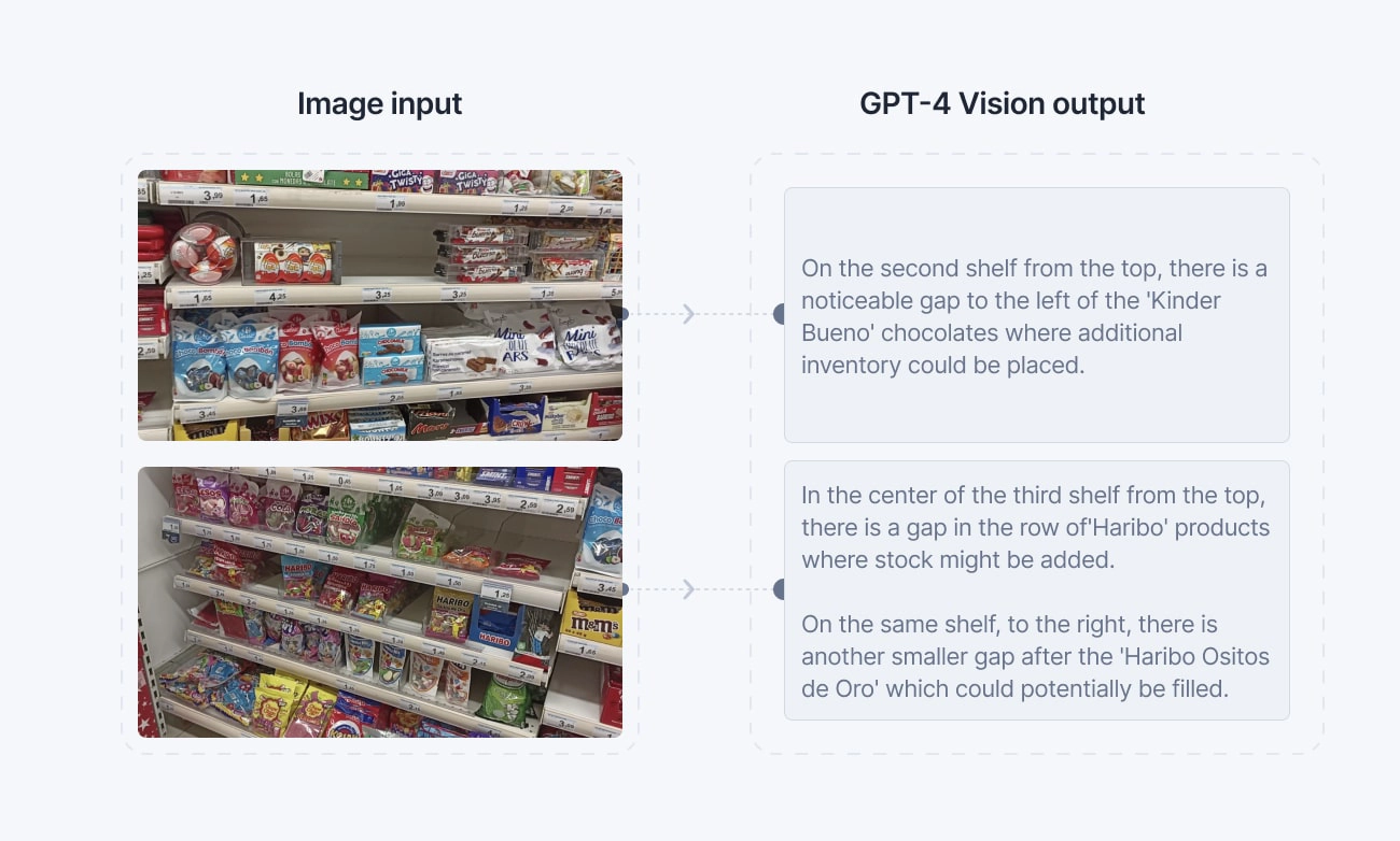 Visual ChatGPT: Multimodal Capabilities and Use Cases for 2024