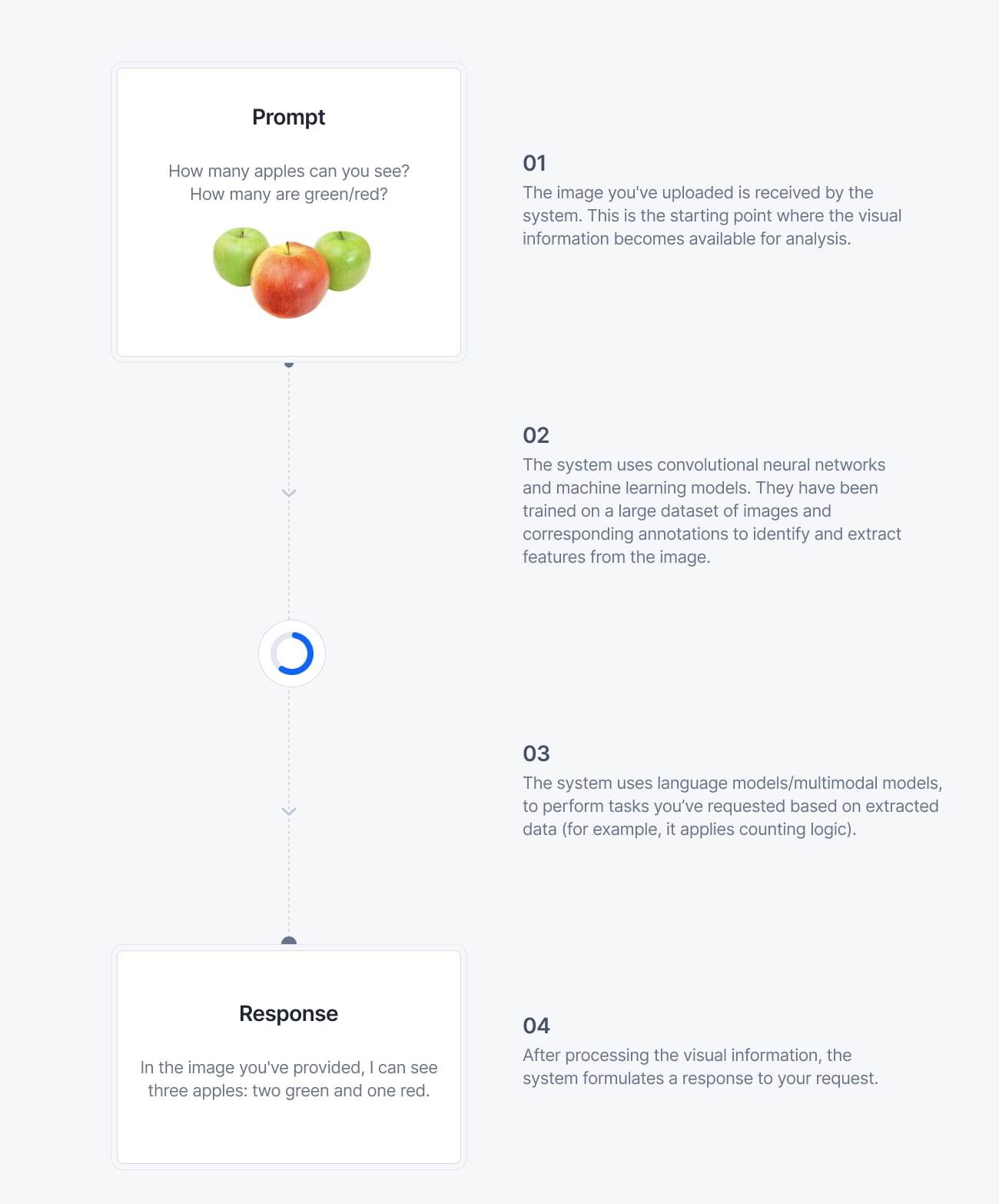 Visual ChatGPT: Multimodal Capabilities and Use Cases for 2024