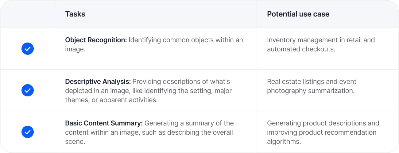 Visual ChatGPT: Multimodal Capabilities and Use Cases for 2024