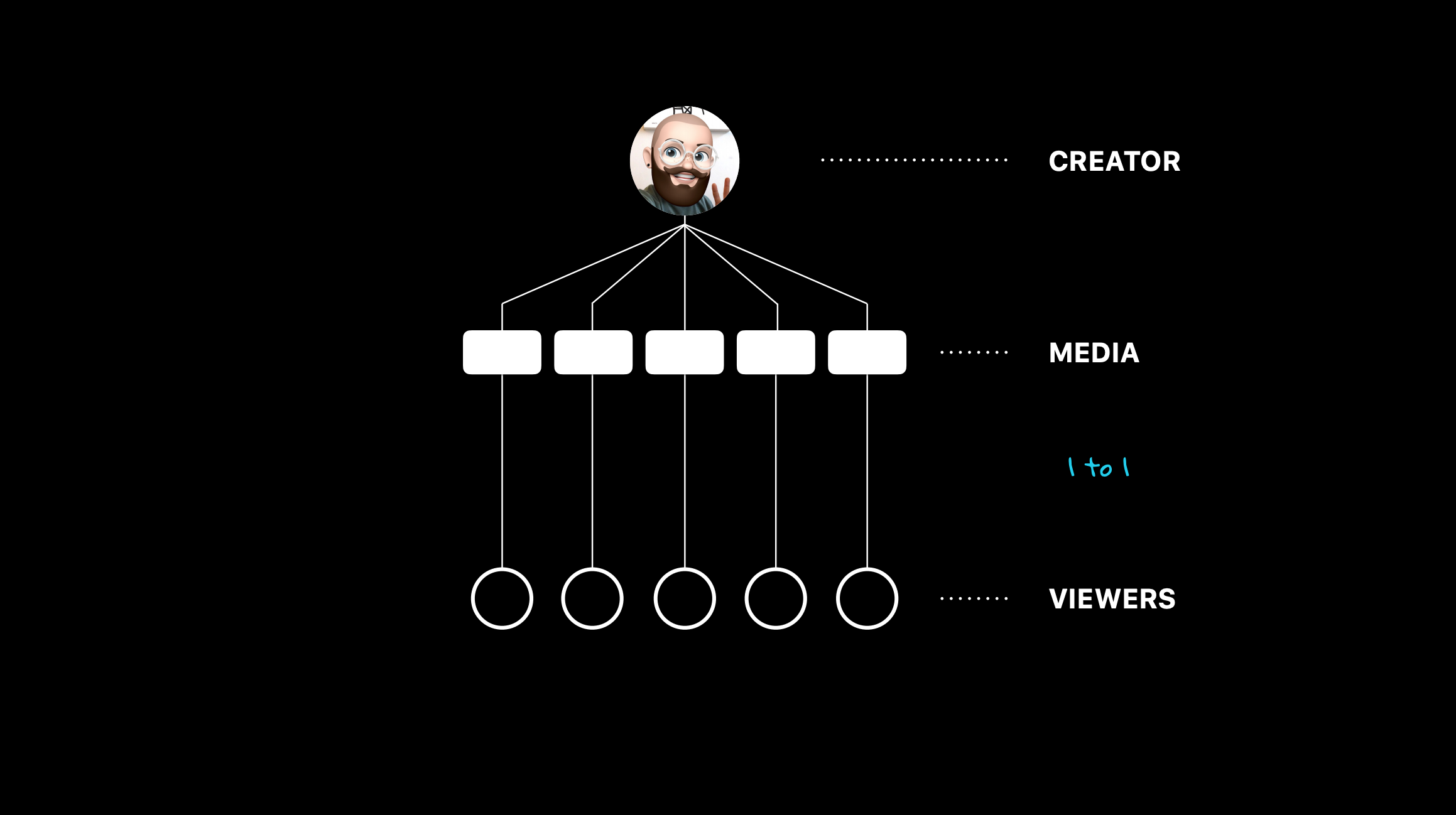The Rise of VTubers as Social Media Influencers, Explained ...