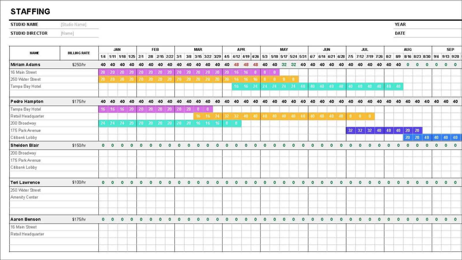 Practice Operations Templates Library — Monograph