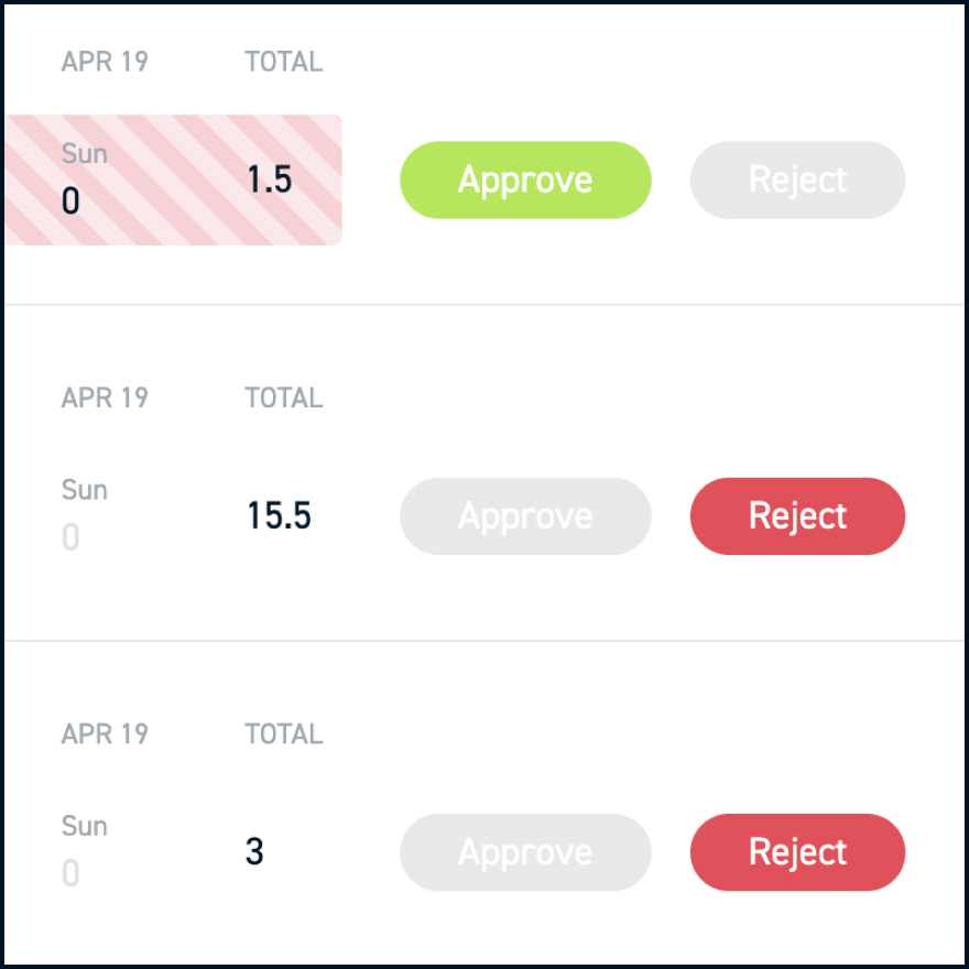 Online Time Tracking and Timesheets — Monograph