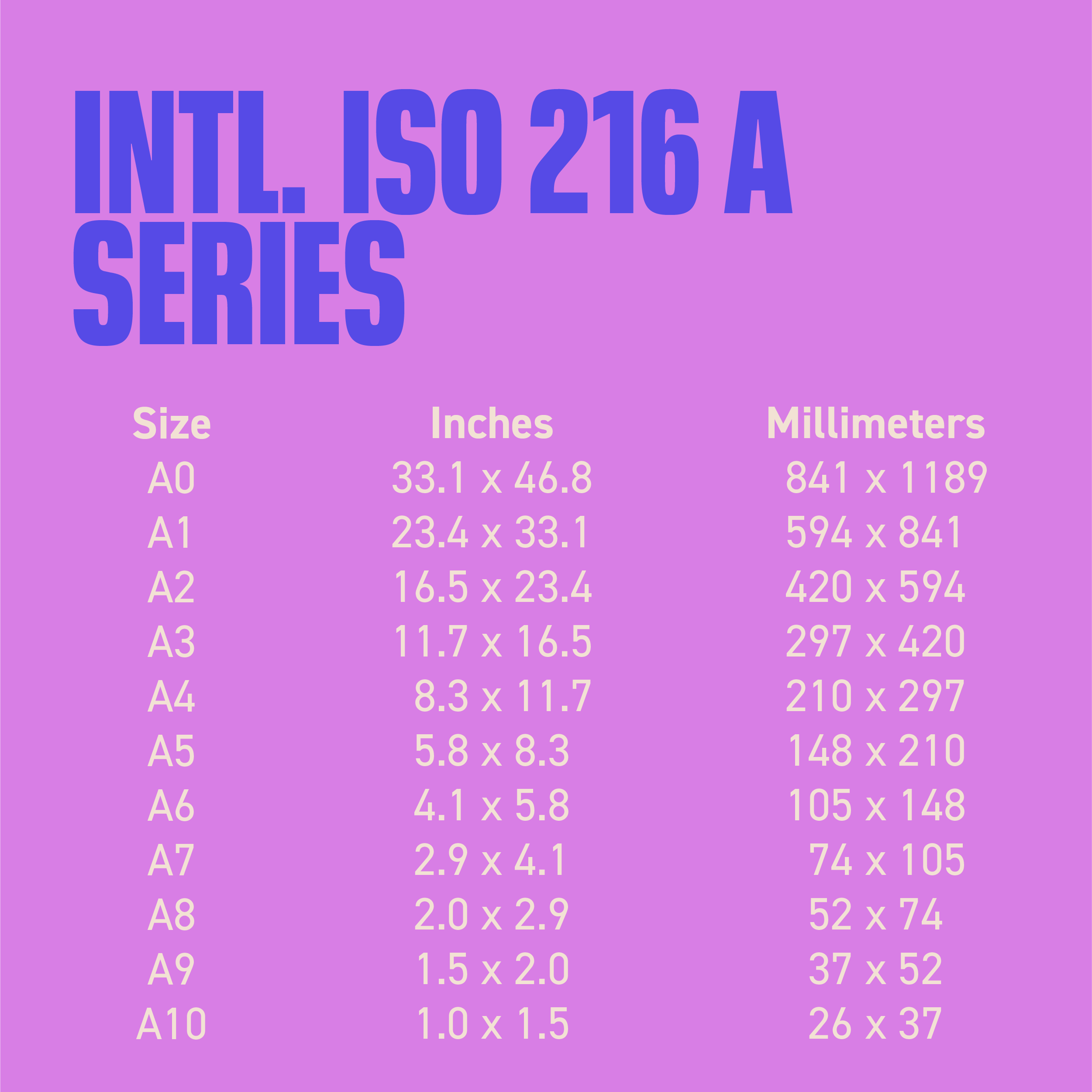 Architectural Paper Sizes