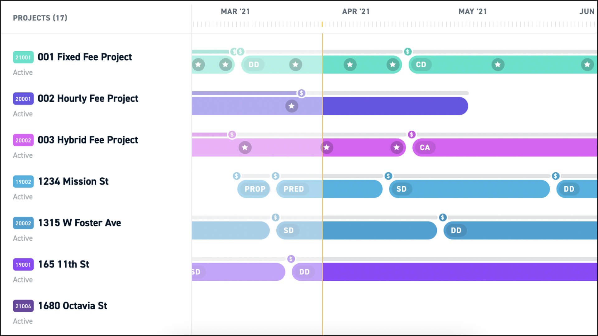 Gantt Chart Architecture Template