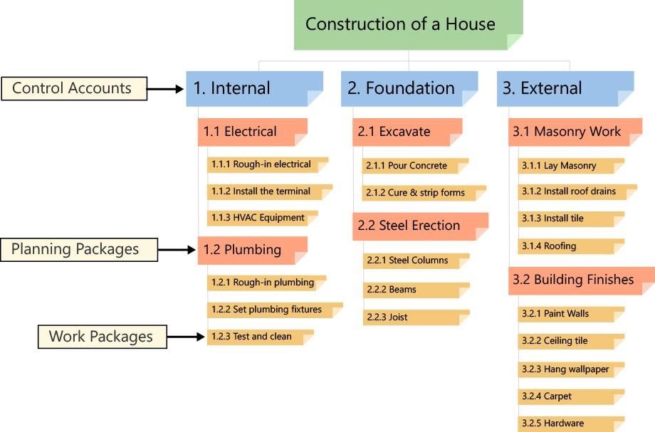 How To Create An Effective Staffing Plan In Architecture 2023 