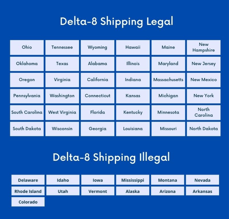 Where Is Delta 8 Available For Shipping?