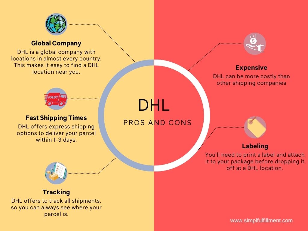 EMS vs DHL-What's The Difference?
