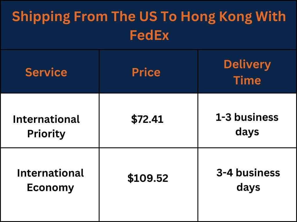 US Shipping To Hong Kong: Here's What You Need To Know