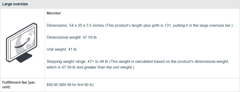 Amazon Pick and Pack Fees: Your Complete Guide