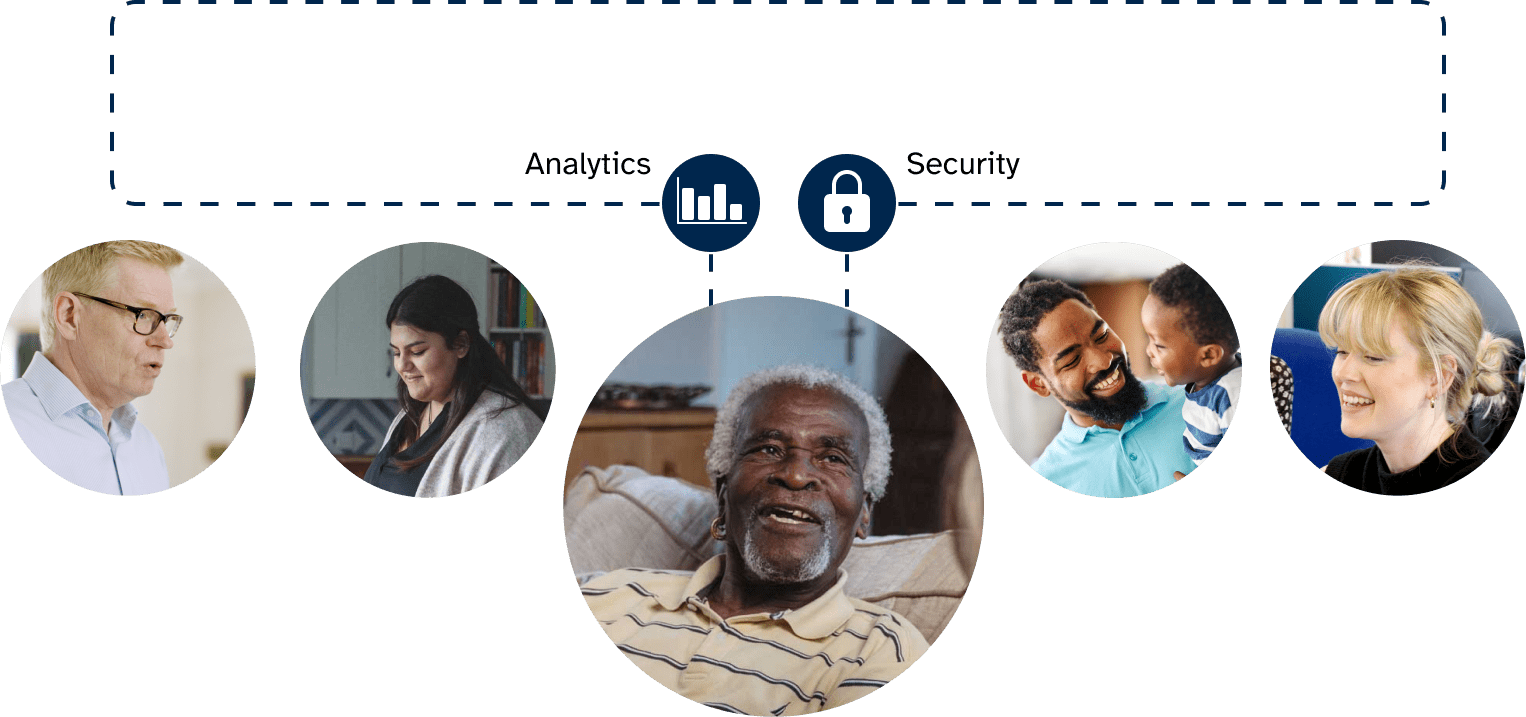 Birdie | All-In-One Homecare Software | Built as One