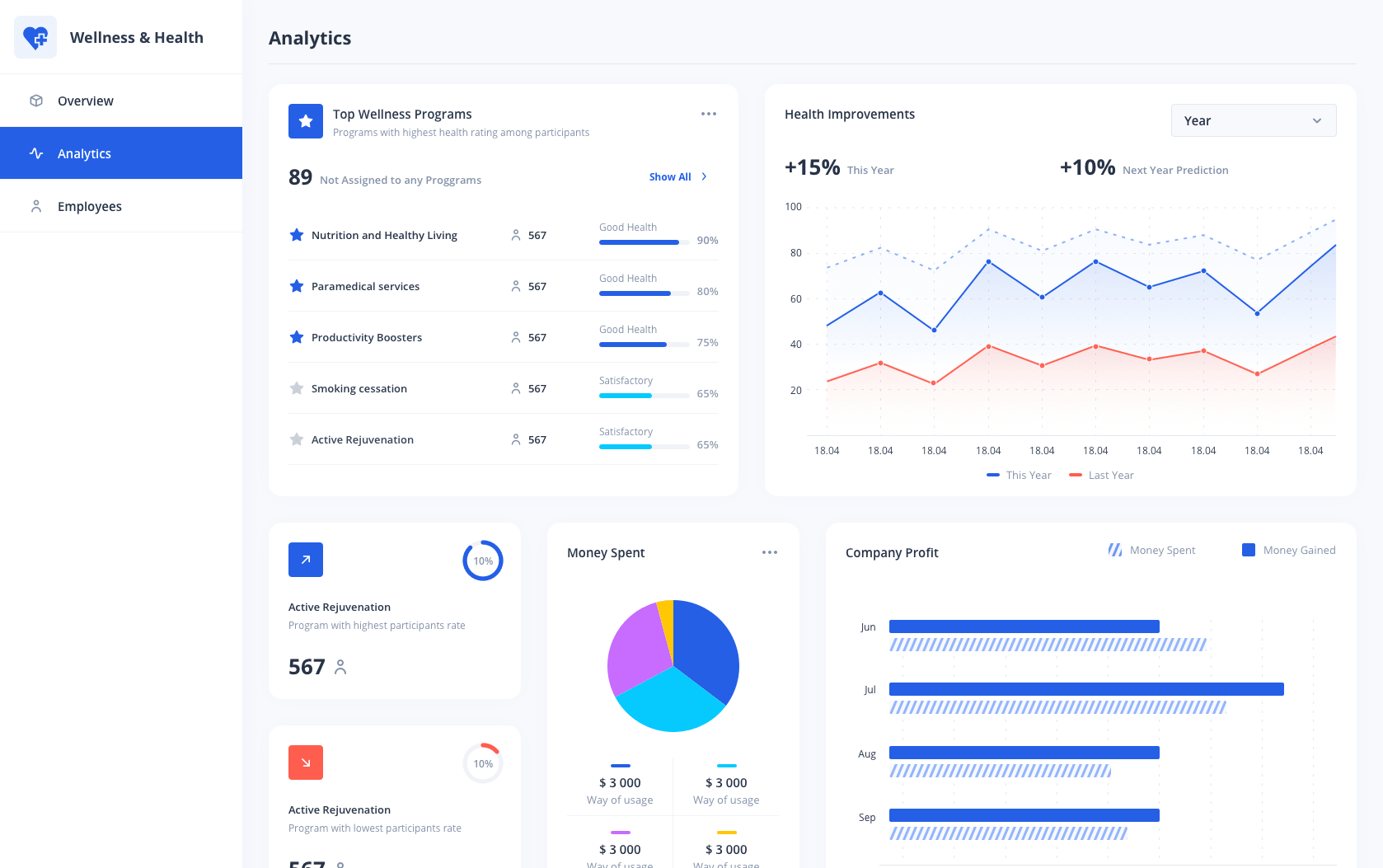 Free Healthcare Dashboard Template for Delivery Companies | Akveo