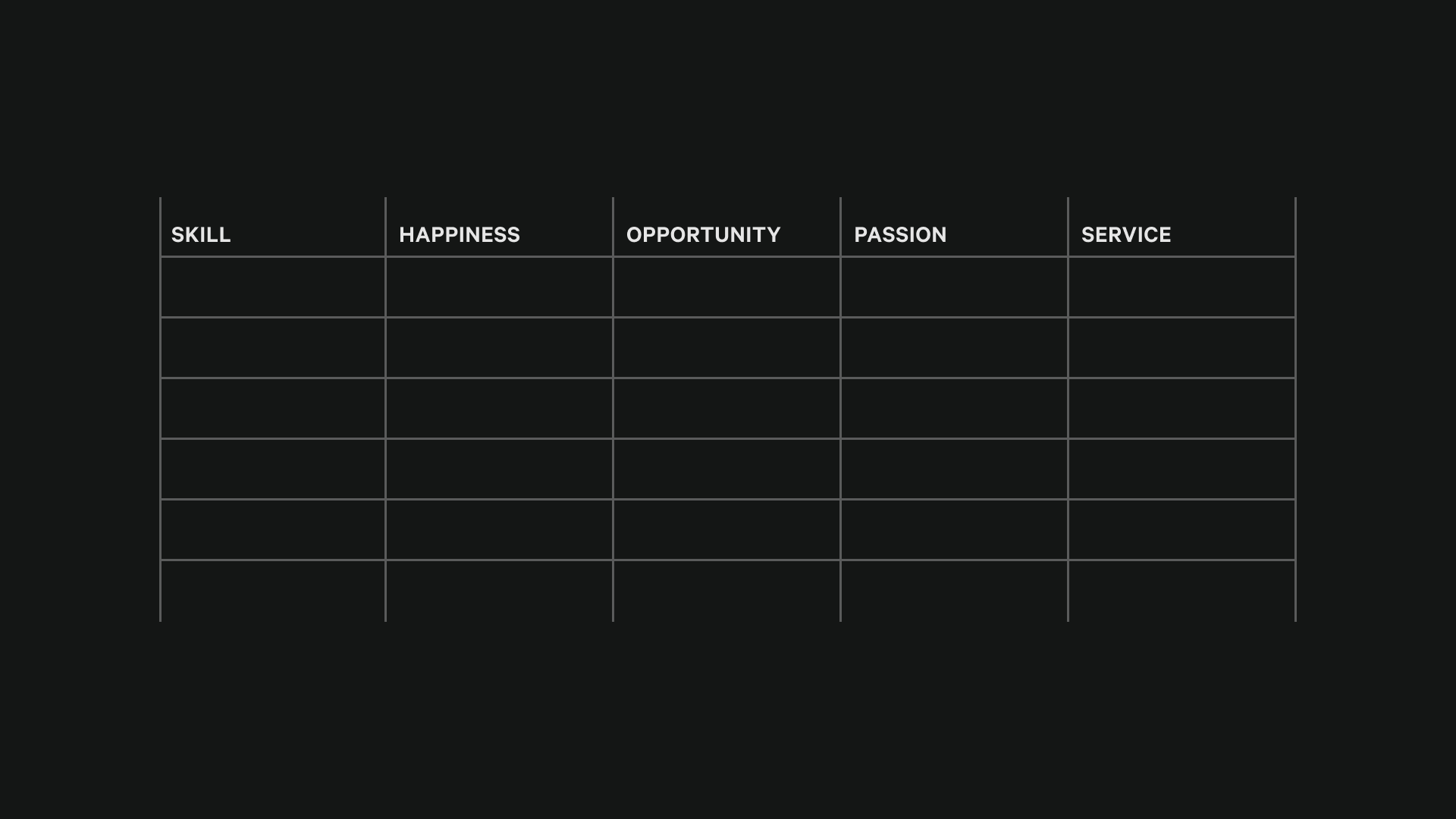 How to Figure Out What You’re Really Good At