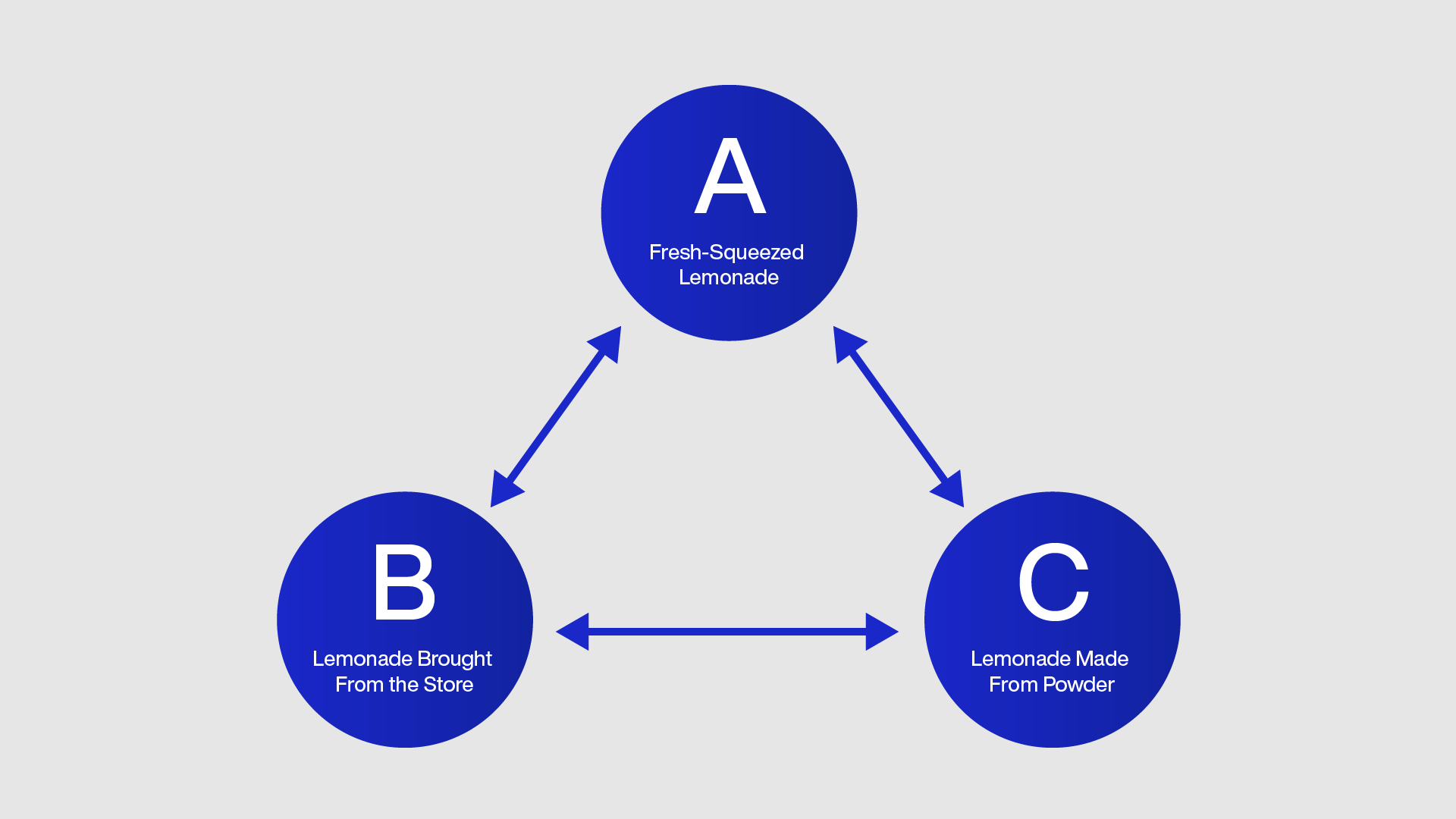 How to Eliminate The Competition