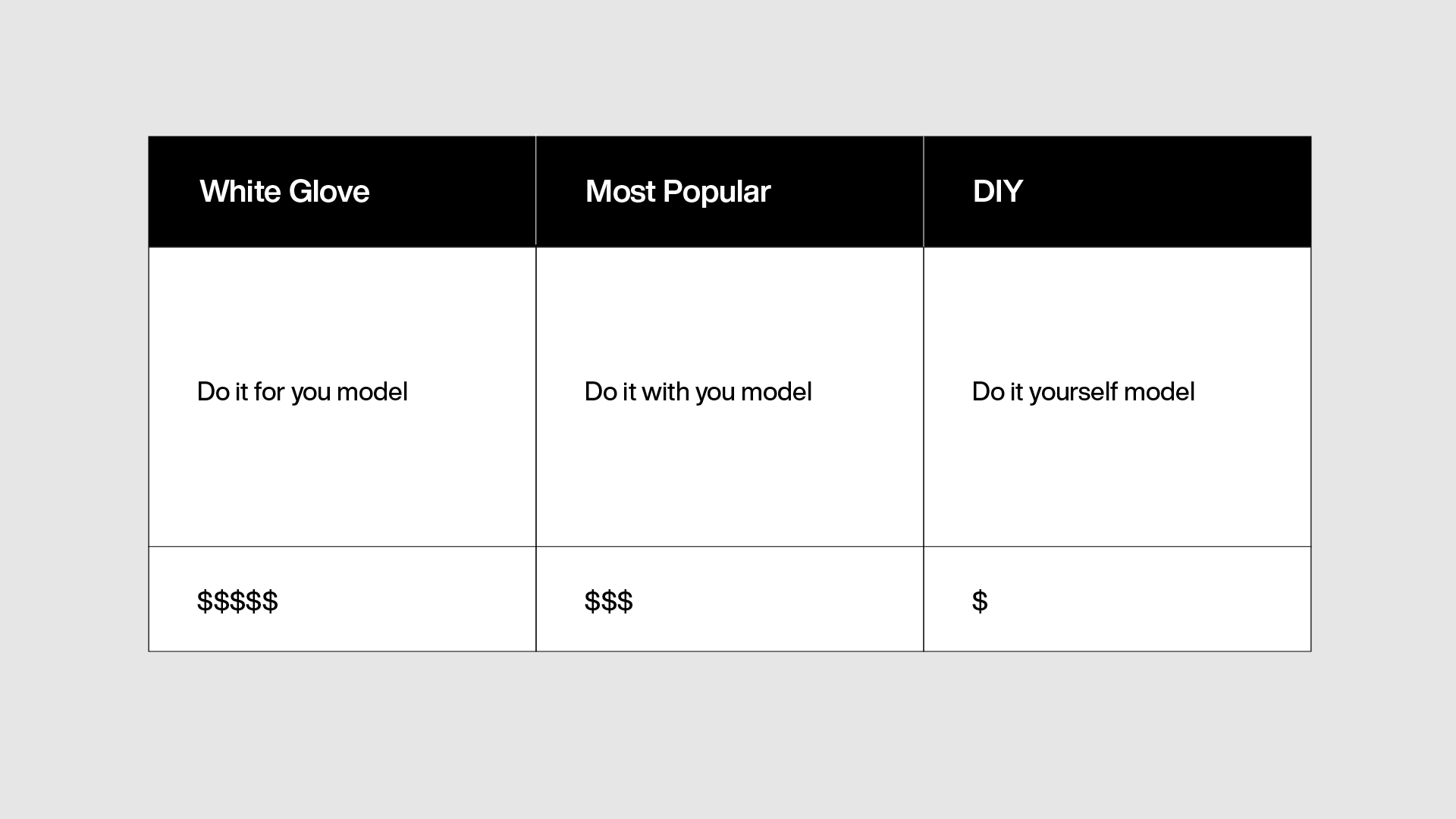How To Introduce Premium Pricing