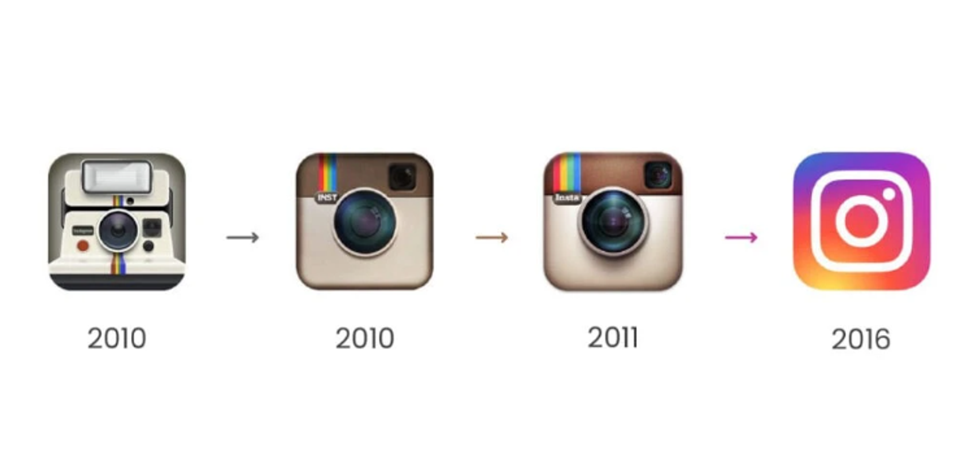 The Evolution of Famous Logos Over Time