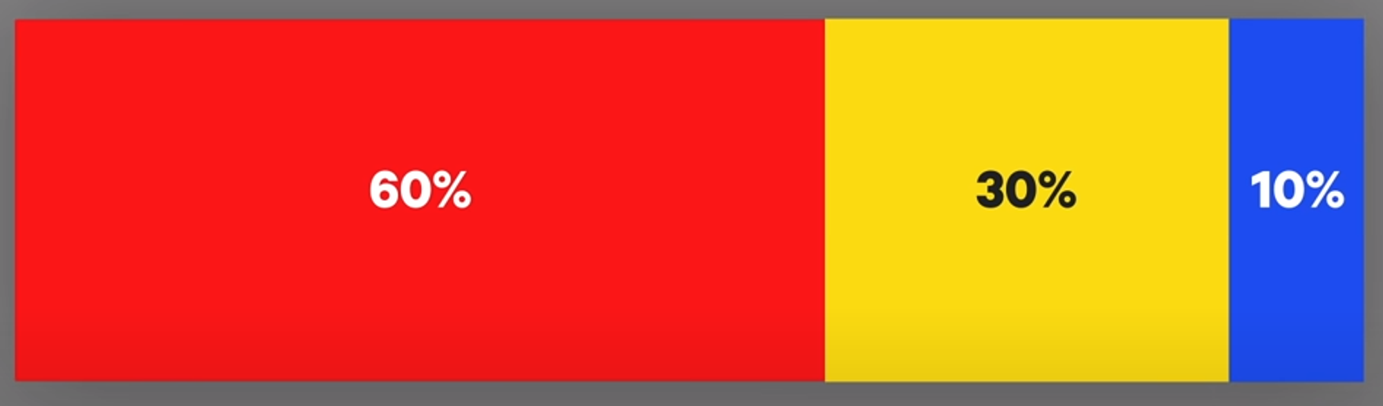 How to Apply a Color Palette to Your Design