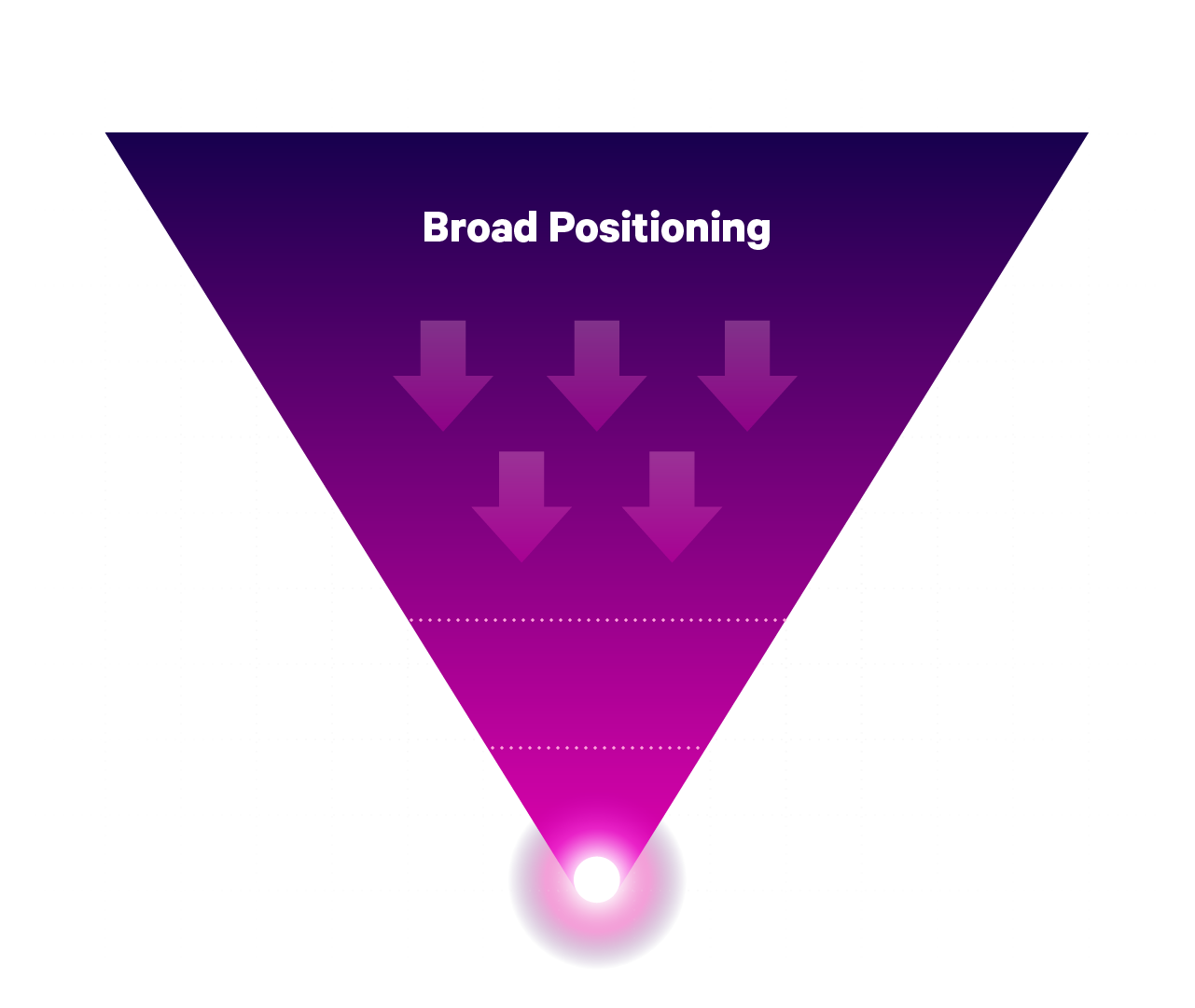 Positioning & Lead Generation
