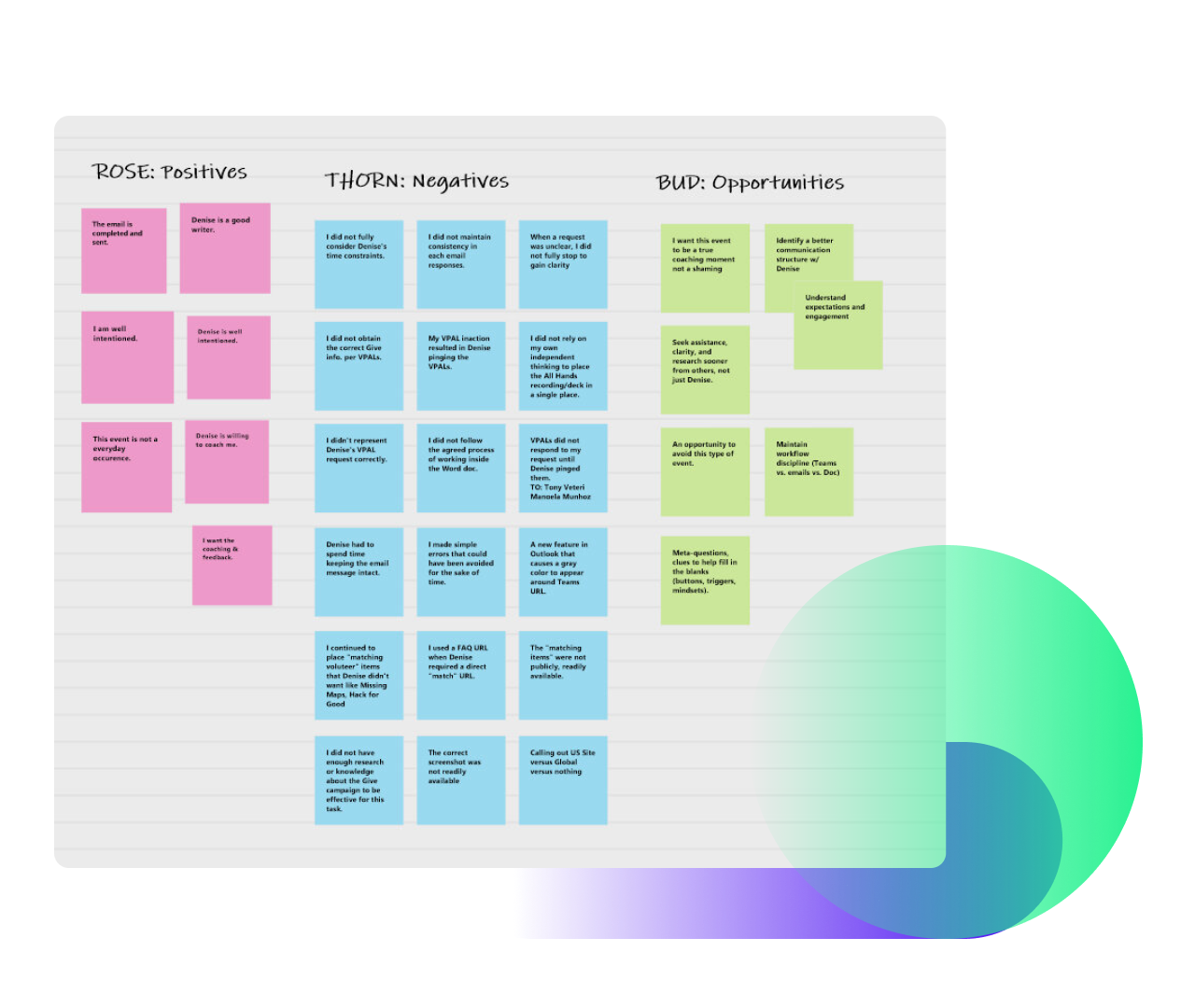 Design Thinking Guidebook
